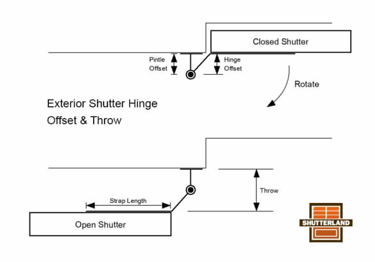 Exterior Shutter Hinges Guide to Selection & Installation by ShutterLand